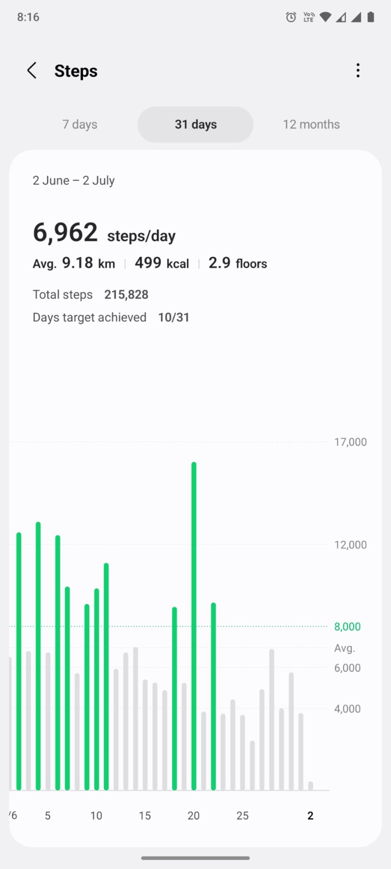 Step journey… – Uncompiled Stories